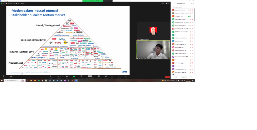 Kapita selekta 28 Agustus 2024 : Motion dalam Dunia Industri Otomasi – Website Departemen Teknik ...