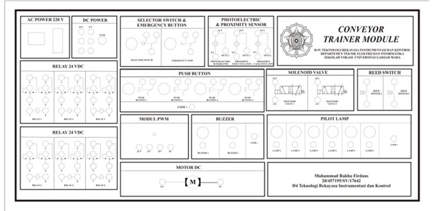 Design and Development of the Rainer Conveyor Module Based on Omron CJ2M CPU-31 PLC and Omron ...